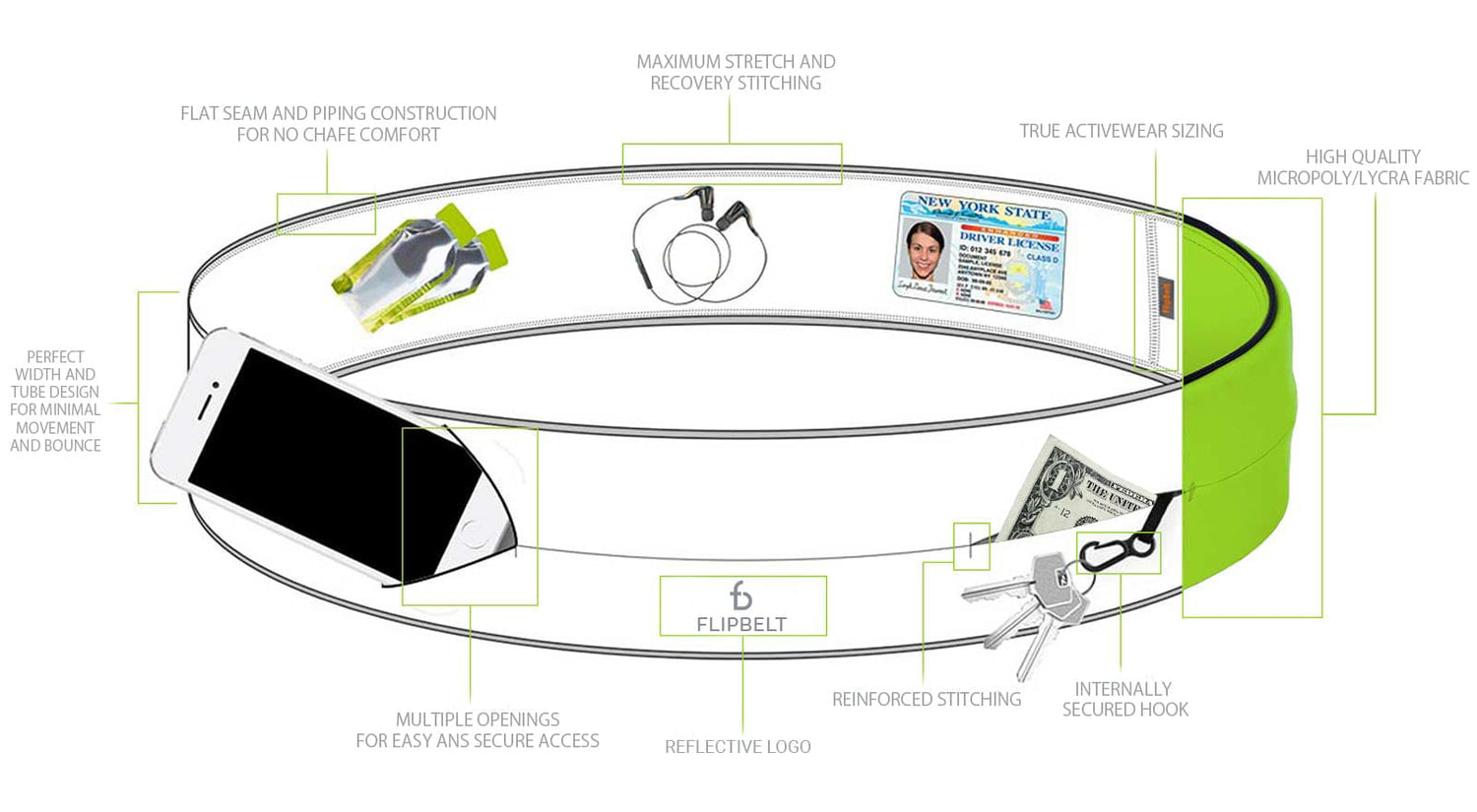 What is the FlipBelt Fitness Running Belt? | FlipBelt.com